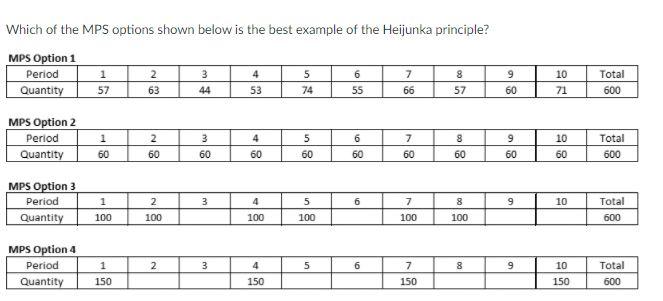 Solved Which of the MPS options shown below is the best | Chegg.com