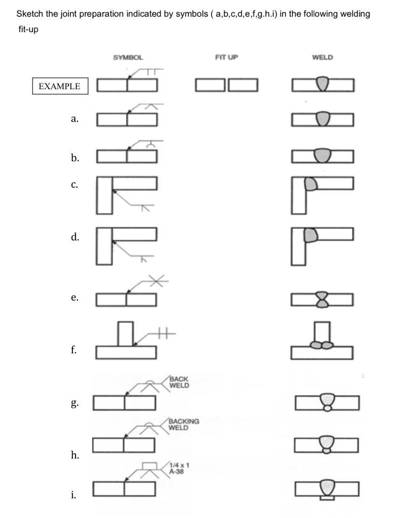 Solved Sketch the joint preparation indicated by symbols | Chegg.com