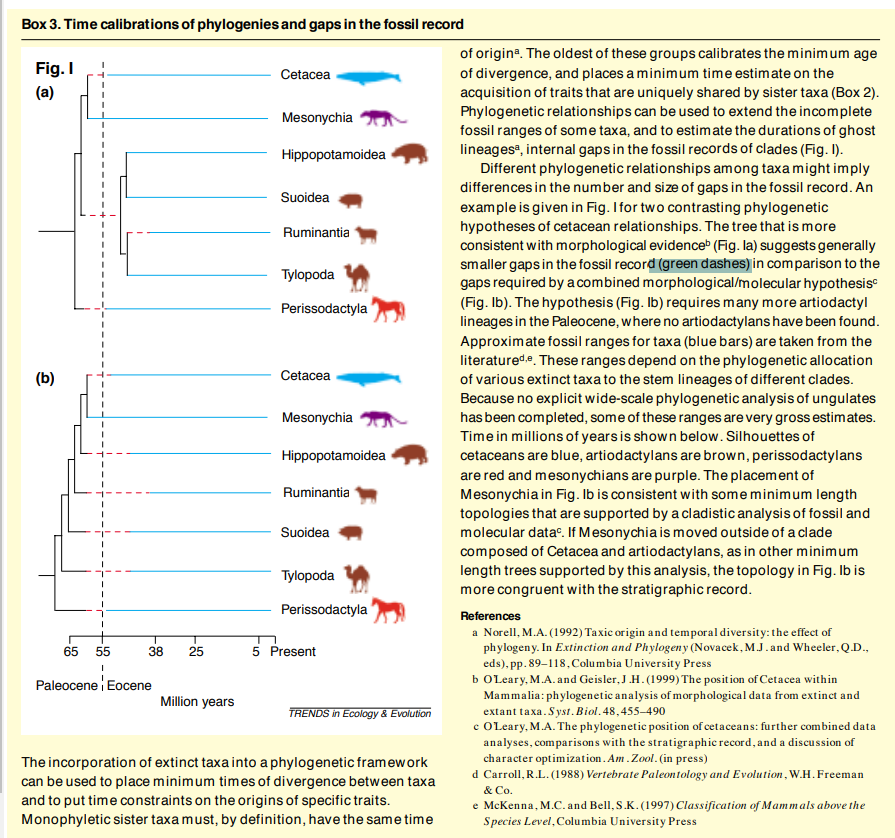 Solved What do the red dashes and the light blue lines | Chegg.com