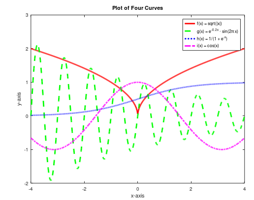 Solved Consider the following four mathematical | Chegg.com
