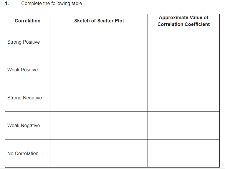 Solved 1. Complete the following table. | Chegg.com