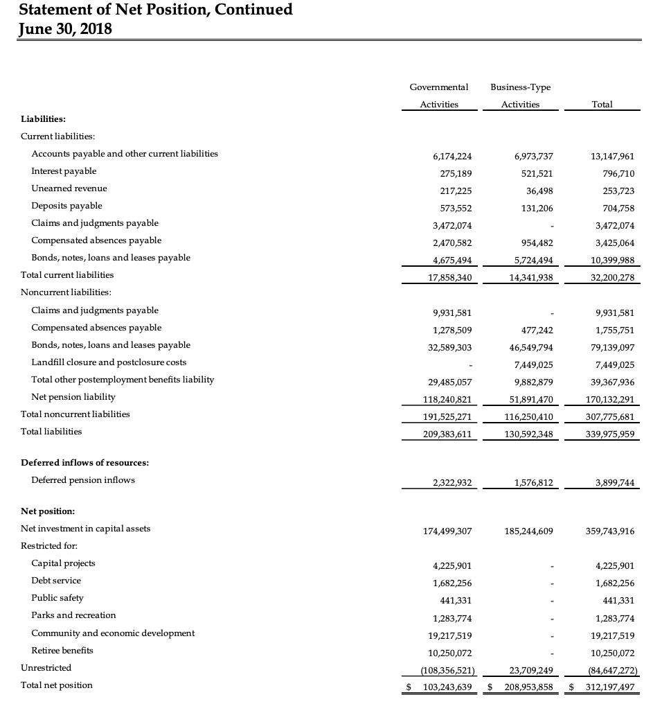 I need help comparing the "Statement of Net Position" | Chegg.com