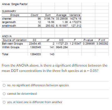 Solved Anova: Single Factor SUMMARY Groups channel | Chegg.com