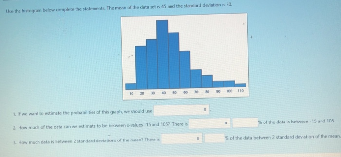 Use the histogram below complete the statements. The | Chegg.com