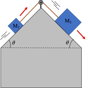 Solved Masses M1 (2.0 kg) and M2 (15 kg) are connected by a | Chegg.com