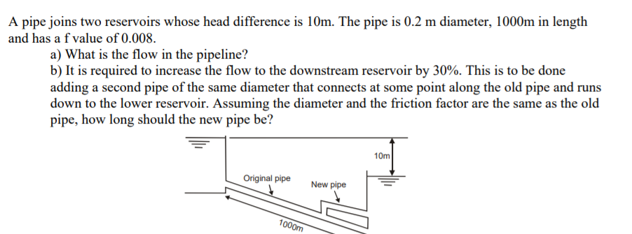 Solved A pipe joins two reservoirs whose head difference is | Chegg.com