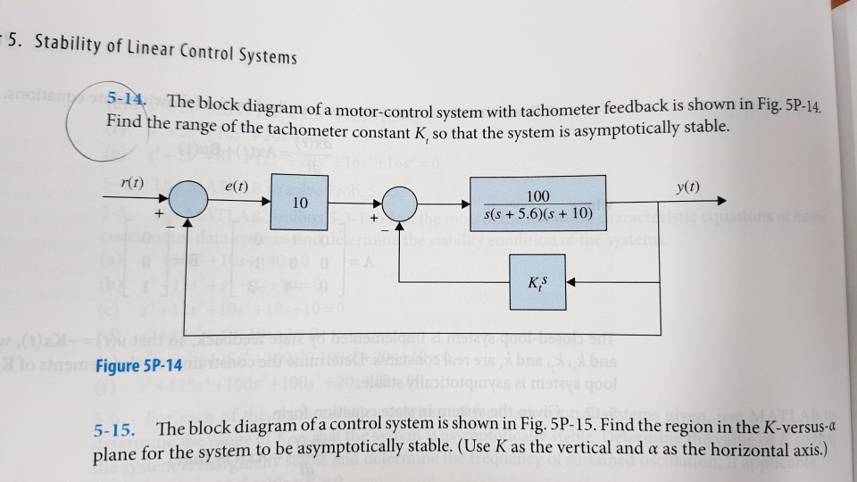 Solved 5. Stability of Linear Control Systems 5-14. The bl | Chegg.com