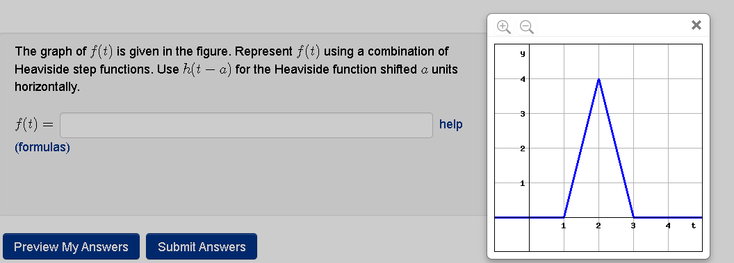 Solved X y The graph of f(t) is given in the figure. | Chegg.com