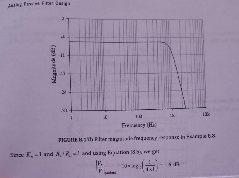 Solved Analog Signal Processing And Filter Design Please 2707