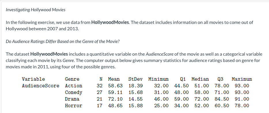 Solved Investigating Hollywood Movies In the following | Chegg.com