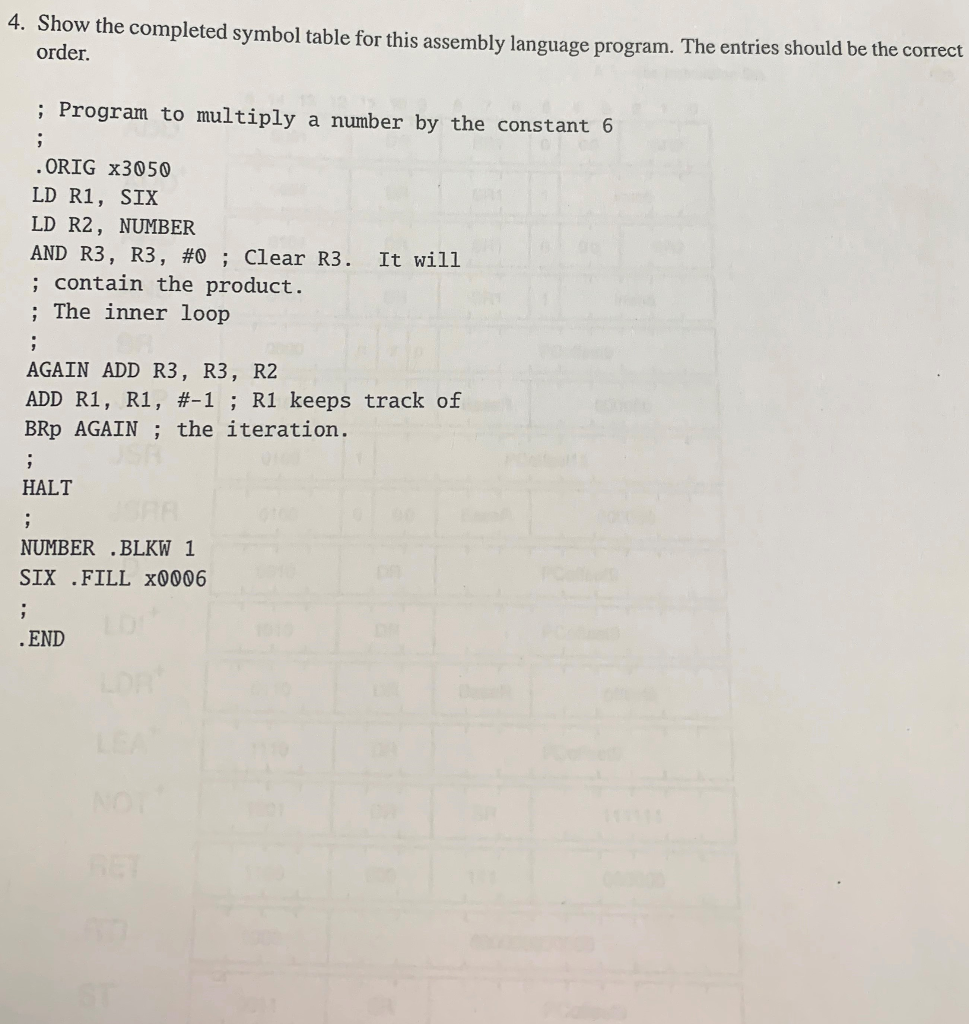 Solved Show the completed symbol table for this assembly | Chegg.com
