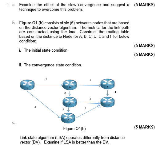 Solved 1 a. Examine the effect of the slow convergence and | Chegg.com