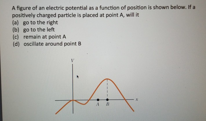 Solved A figure of an electric potential as a function of | Chegg.com