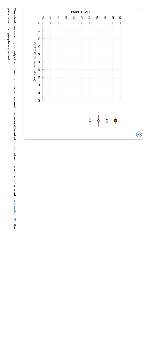 In the short run, the quantity of output supplied by | Chegg.com