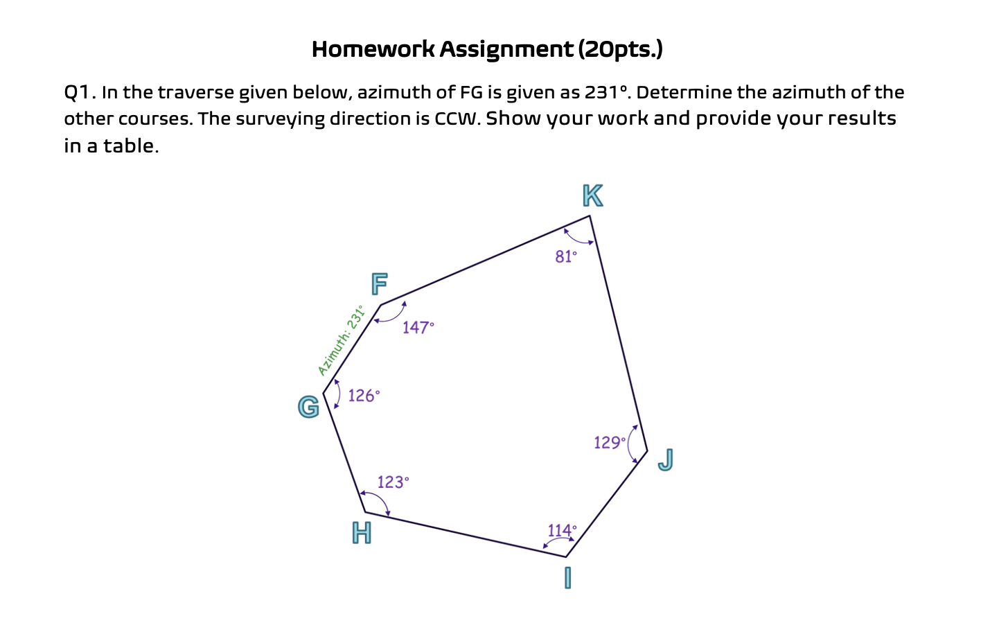 Solved Q1. In the traverse given below, azimuth of FG is | Chegg.com