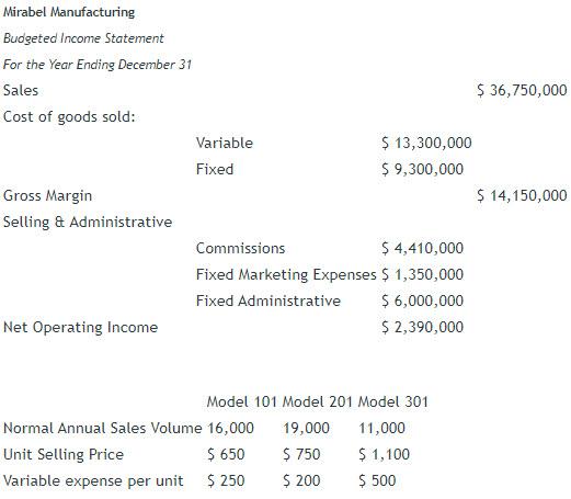 Solved Mirabel Manufacturing is a small but growing company | Chegg.com