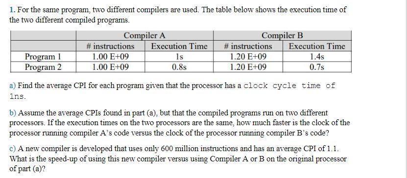 Solved 1. For the same program, two different compilers are | Chegg.com