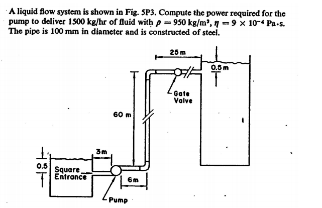 Solved A liquid flow system is shown in Fig. SP3. Compute | Chegg.com