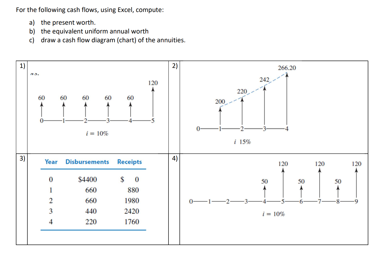 Solved For the following cash flows, using Excel, compute: | Chegg.com