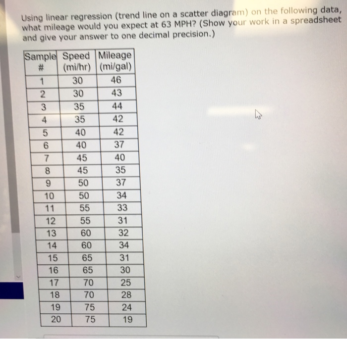 Solved Using linear regression (trend line on a scatter | Chegg.com