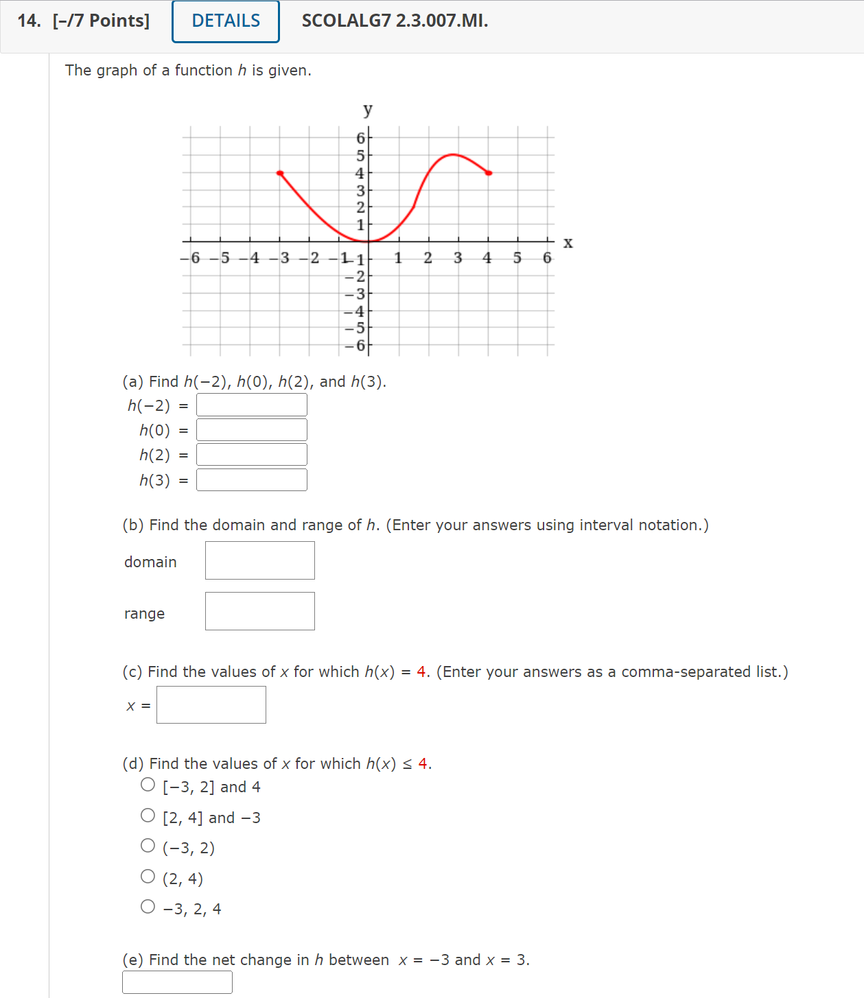 Solved [-/7 Points] SCOLALG7 2.3.007.MI. The graph of a | Chegg.com