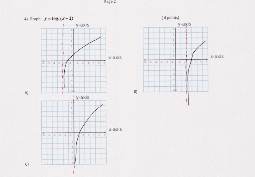 Solved Page 2 4) Graph y = log2 (x-2) y-axis (4 points) | Chegg.com