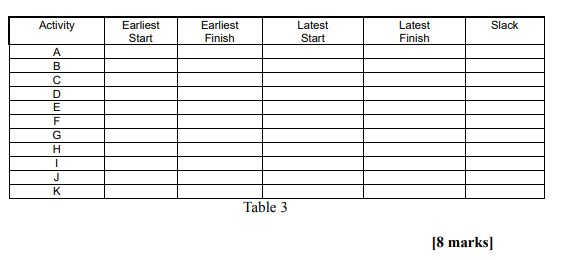 Solved c) Table 3 below is the information available about a | Chegg.com