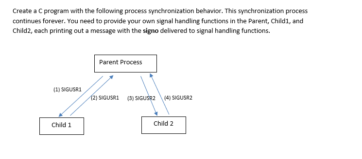 Create a C program with the following process | Chegg.com