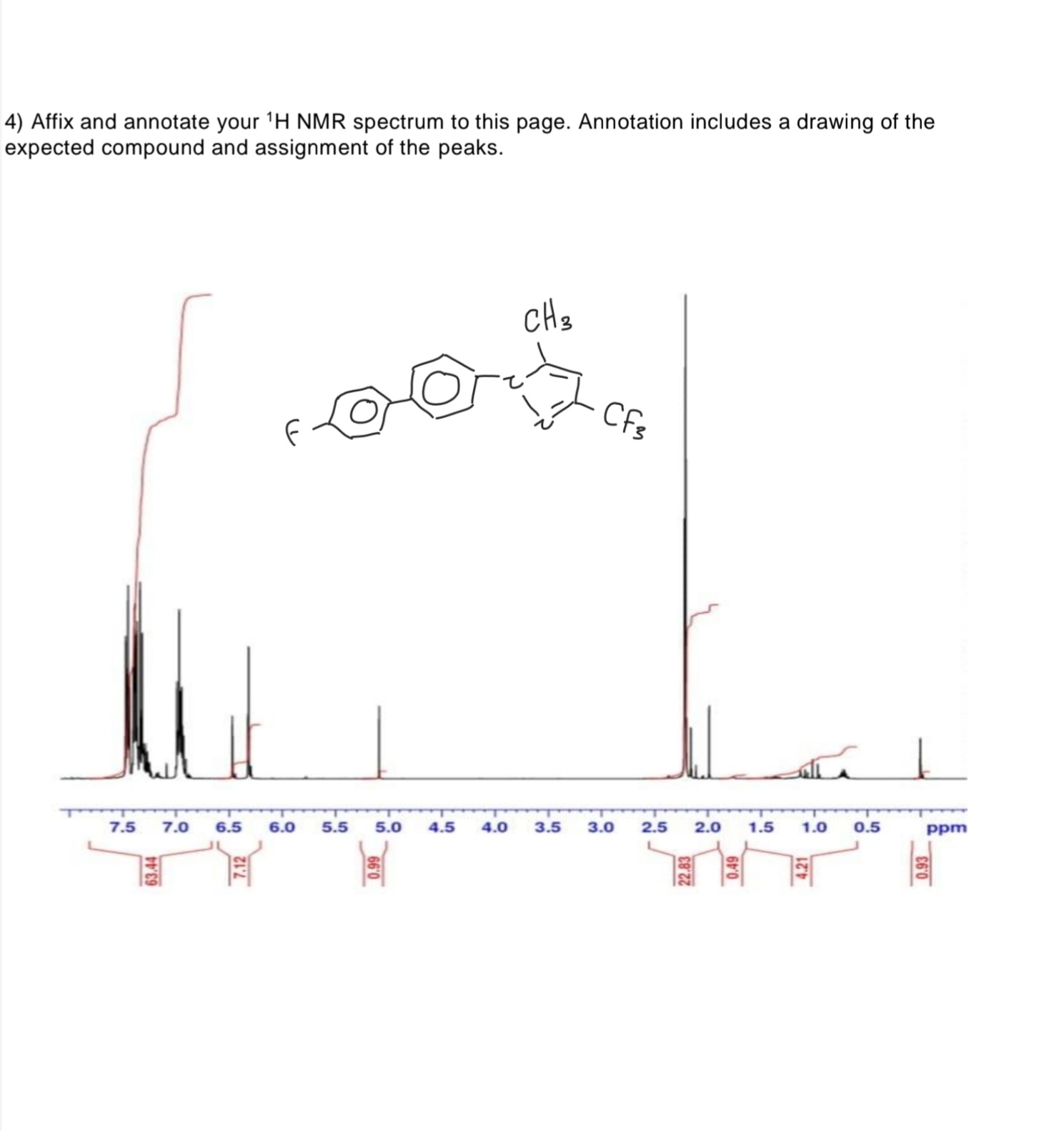 4) Affix and annotate your 1H NMR spectrum to this | Chegg.com