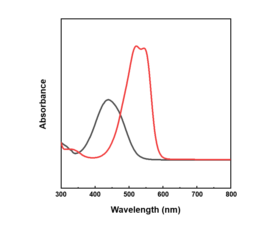 Solved This is UV-vis spectra of Azobenzene. In this UV-vis | Chegg.com