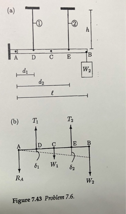 Solved 76 Consider the uniform, horizontal beam shown in | Chegg.com