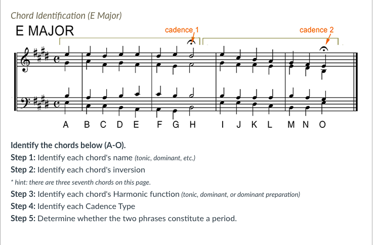 Chord Identification (E Major) E MAJOR cadence 1 | Chegg.com
