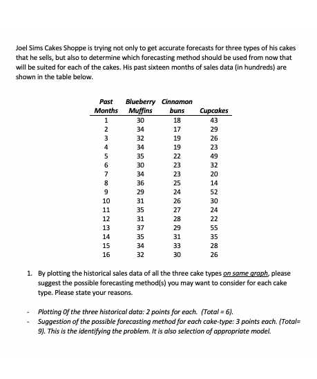 Solved Joel Sims Cakes Shoppe is trying not only to get | Chegg.com