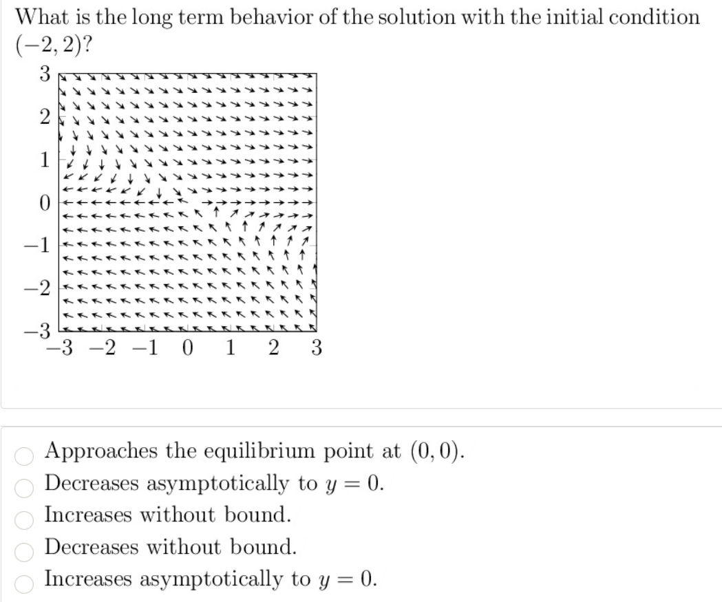 Solved What is the long term behavior of the solution with | Chegg.com