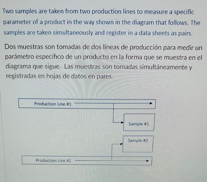Solved Two samples are taken from two production lines to | Chegg.com