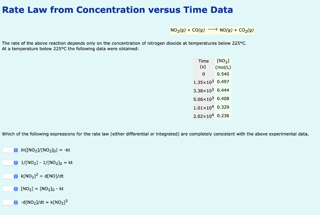 Solved Rate Law from Concentration versus Time Data | Chegg.com