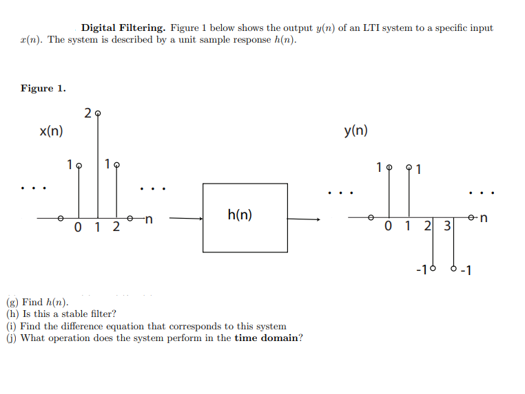 Solved Digital Filtering. Figure 1 below shows the output | Chegg.com