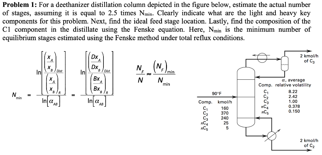 Problem 1: For a deethanizer distillation column | Chegg.com