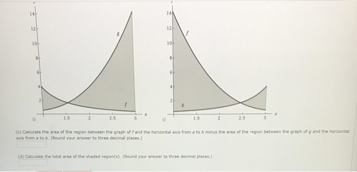 Solved er the following. (a) Identify the input value(s) | Chegg.com