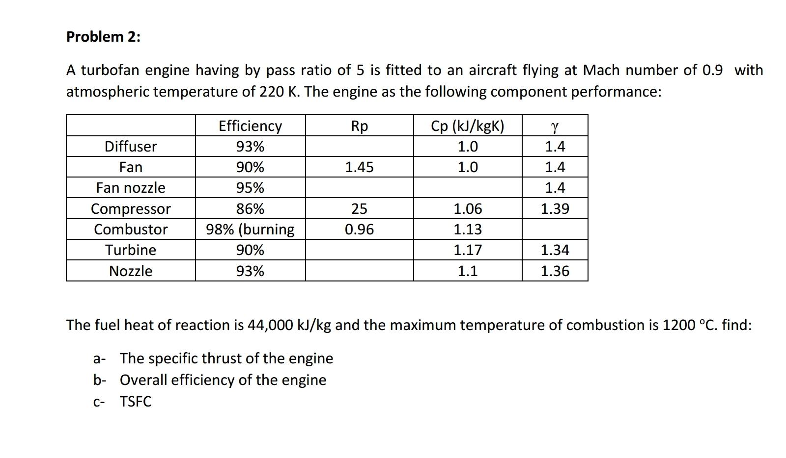 Solved Problem 2: A turbofan engine having by pass ratio of | Chegg.com