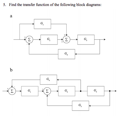 Solved 5. Find the transfer function of the following block | Chegg.com