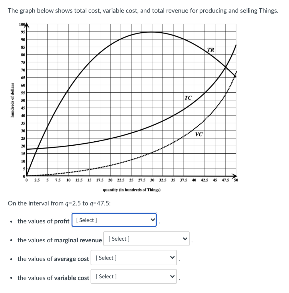 Solved OPTIONS: 1. decrease and then increase 2. are | Chegg.com