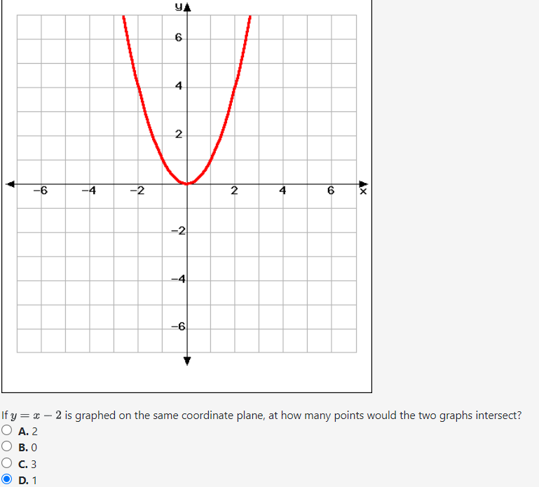 Solved If y=x−2 is graphed on the same coordinate plane, at | Chegg.com