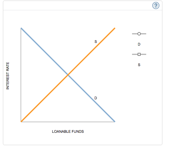 Solved Impact of budget deficits The following graph shows | Chegg.com