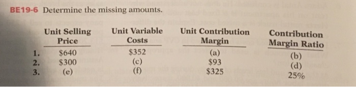 Solved BE19-6 Determine the missing amounts. Unit Variable | Chegg.com