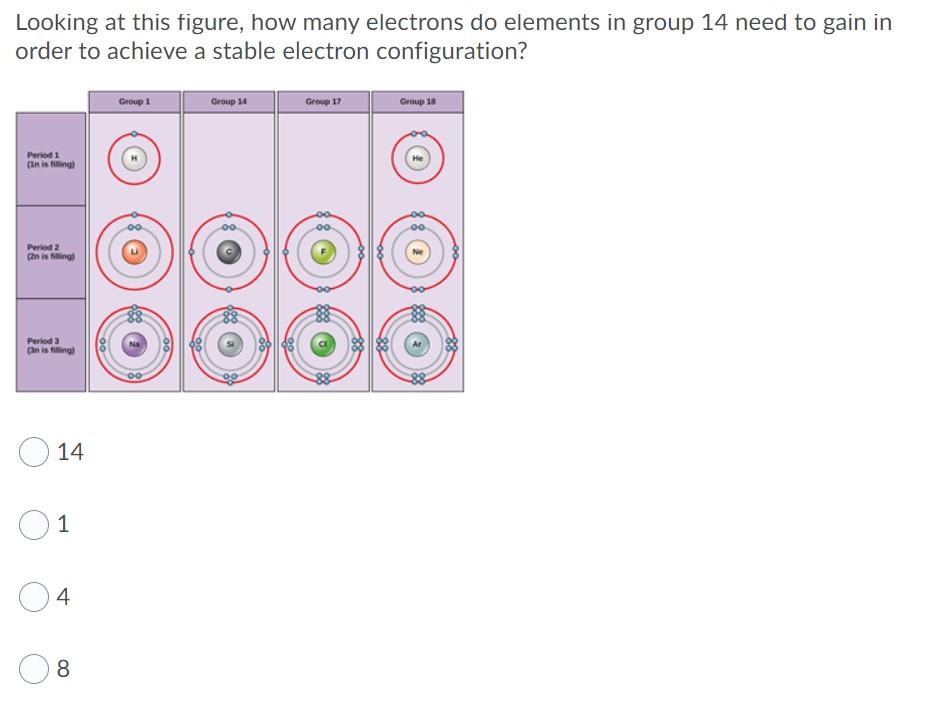 Solved Looking at this figure, how many electrons do | Chegg.com