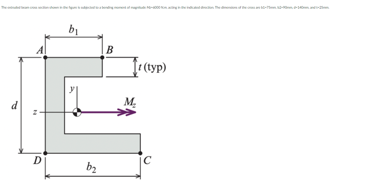 Solved The extruded beam cross section shown in the figure | Chegg.com