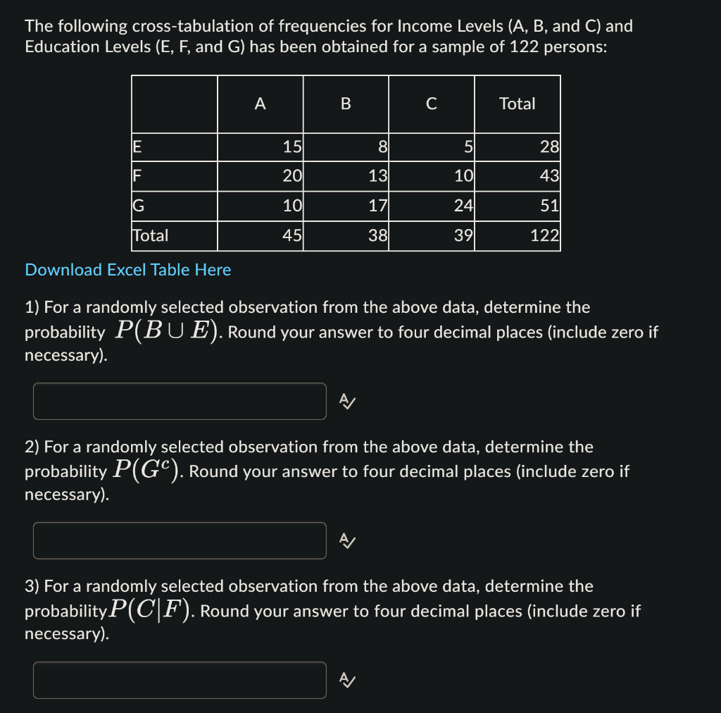 Solved The following cross-tabulation of frequencies for | Chegg.com