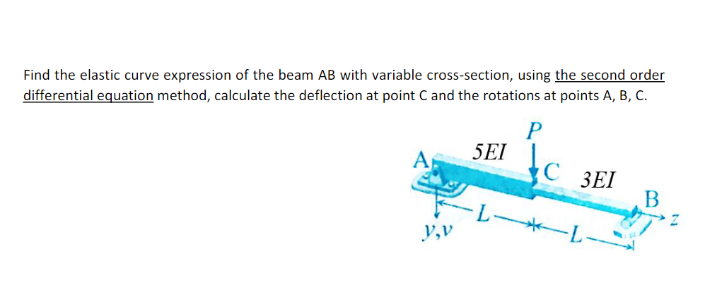 Solved Find the elastic curve expression of the beam AB with | Chegg.com
