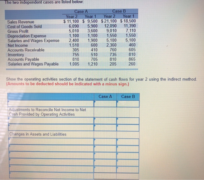 Solved The two independent are listed below cases ase Case | Chegg.com